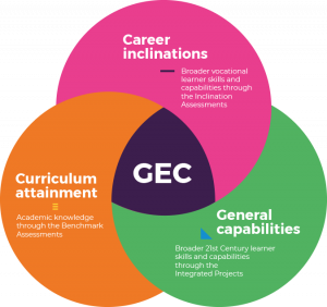General Education Certificate – TeacherConnect